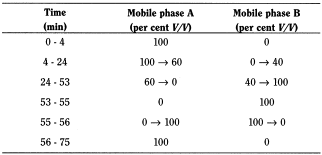 bp2010_v2_07_monographs_medicinal_and_pharmaceutical_substances ...