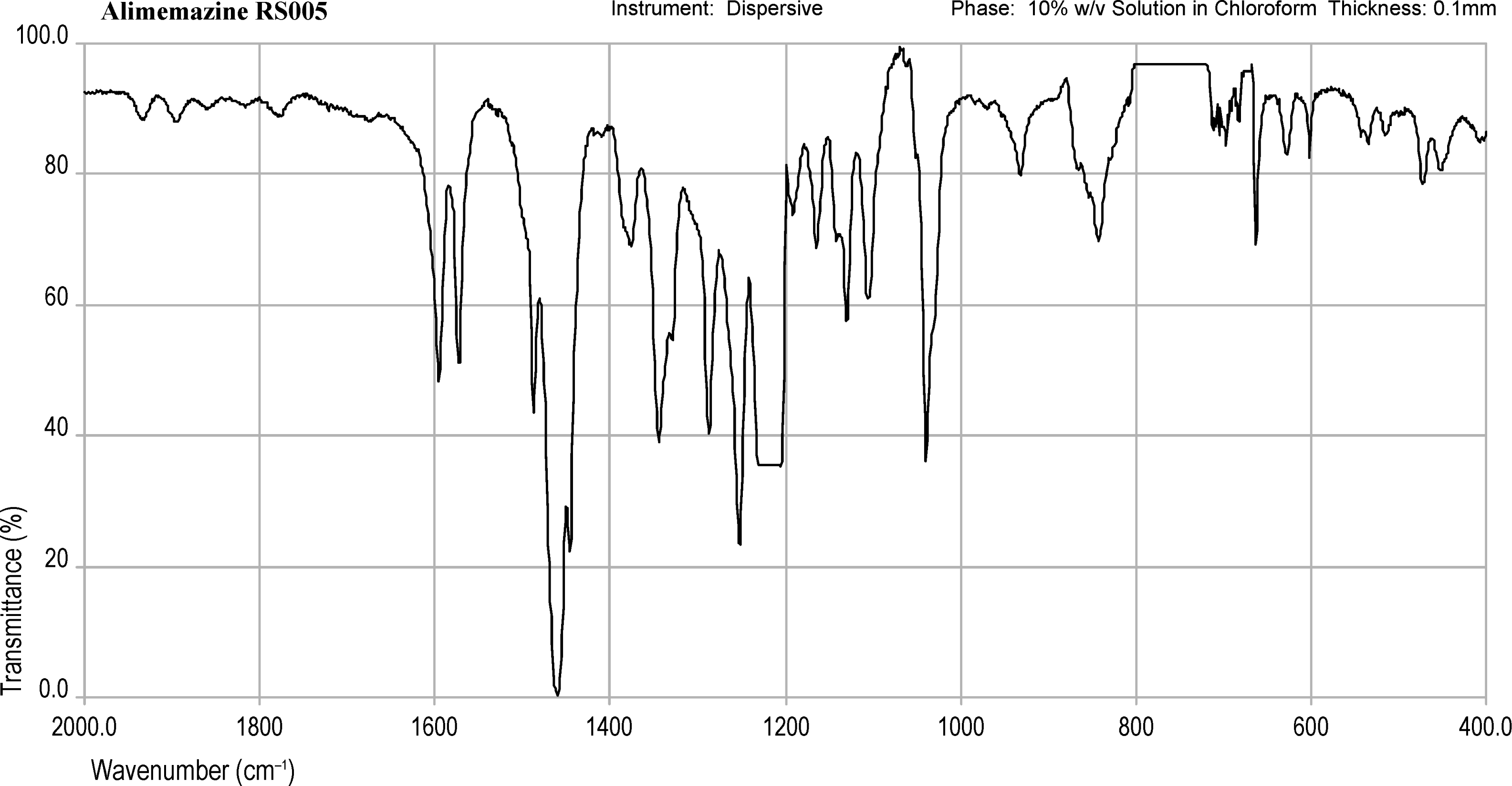 bp2010_v4_00_01_infrared_reference_spectra_images irs_alimemazine_005.png
