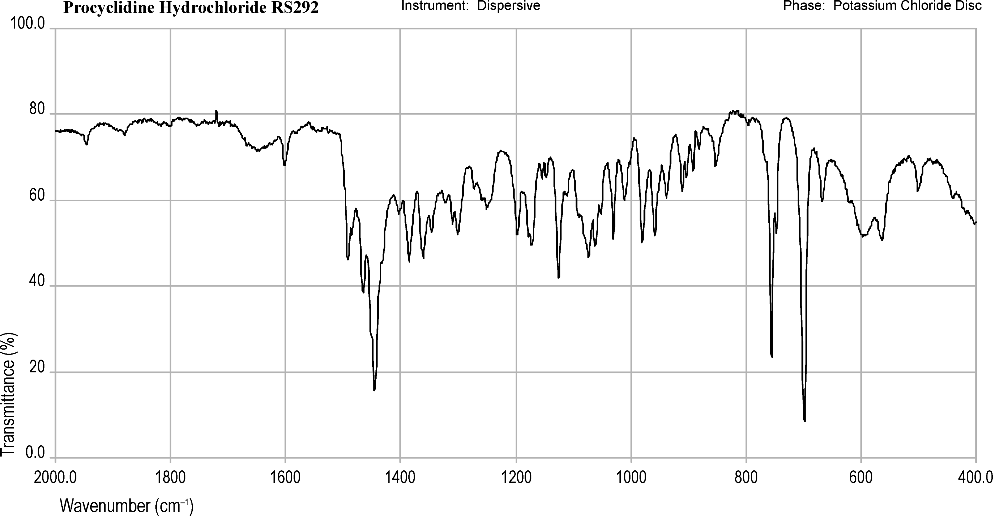 bp2010_v4_00_01_infrared_reference_spectra_images irs_procyclidine ...