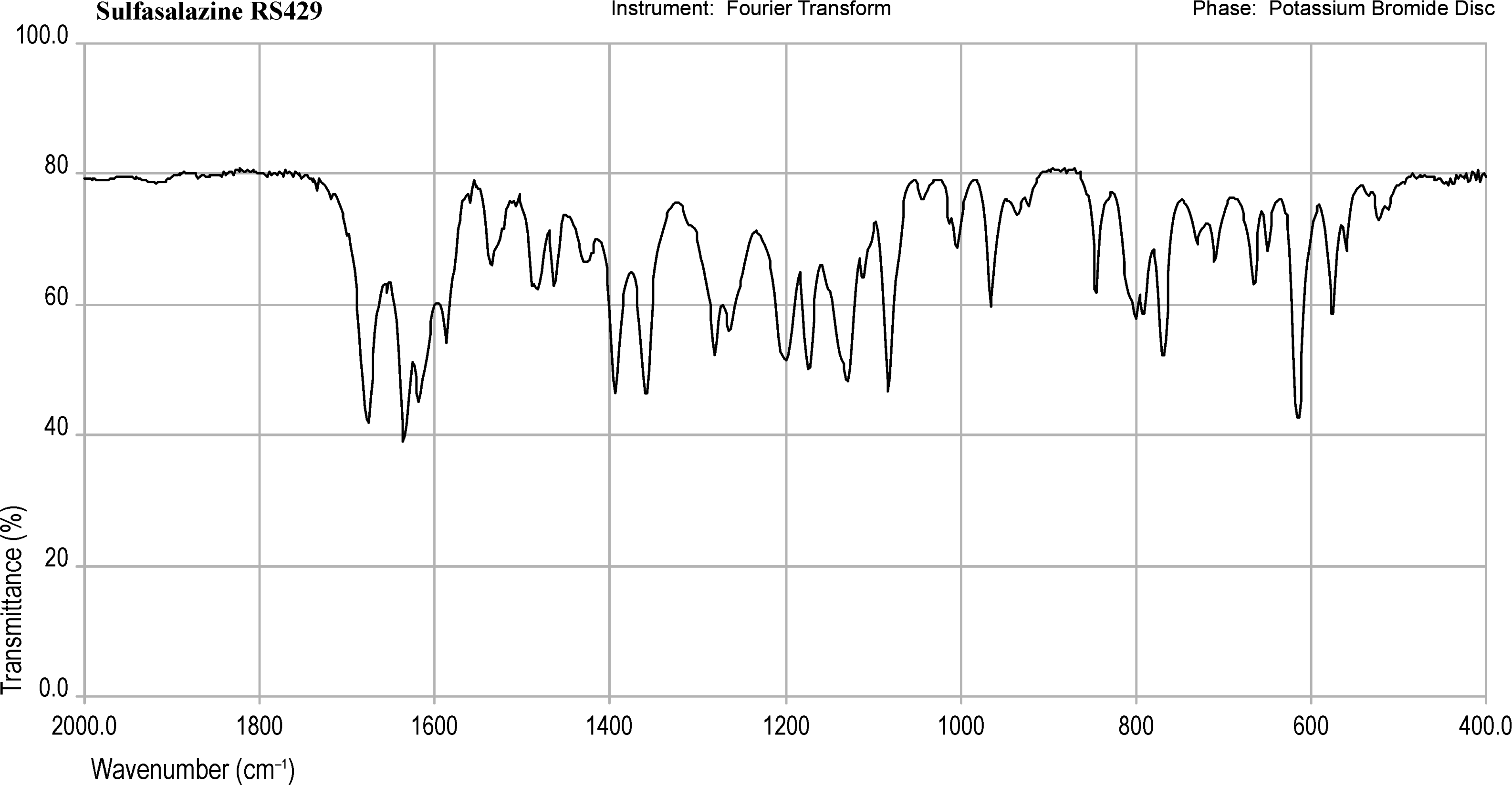 bp2010_v4_00_01_infrared_reference_spectra_images irs_sulfasalazine ...