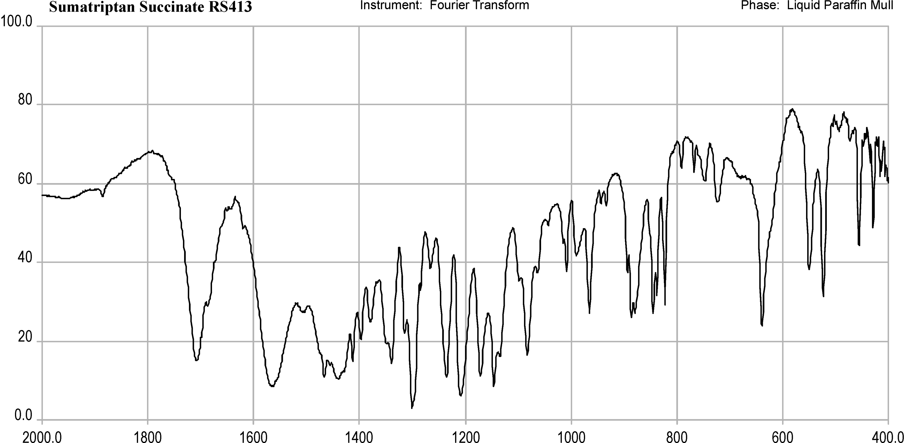 bp2010_v4_00_01_infrared_reference_spectra_images irs_sumatriptan ...