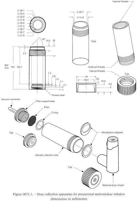 PREPARATIONS FOR INHALATION
