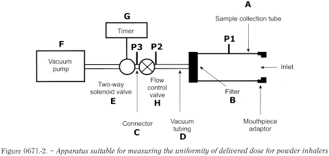 PREPARATIONS FOR INHALATION