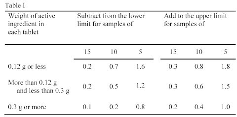 Tablets of the British Pharmacopoeia
