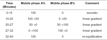 Alendronic Acid Tablets