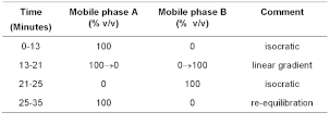 Vancomycin Intravenous Infusion