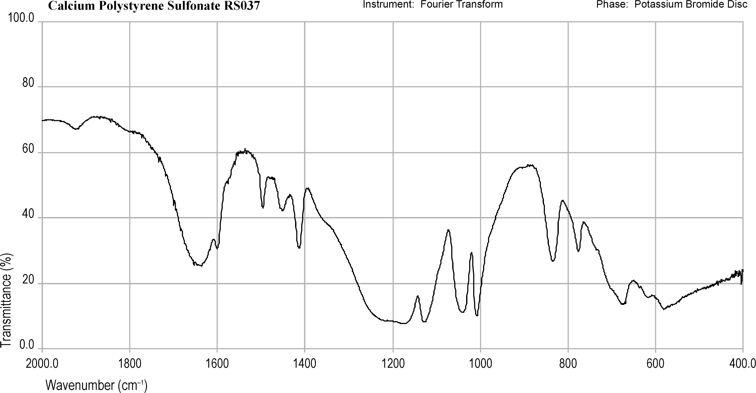 Calcium Polystyrene Sulfonate