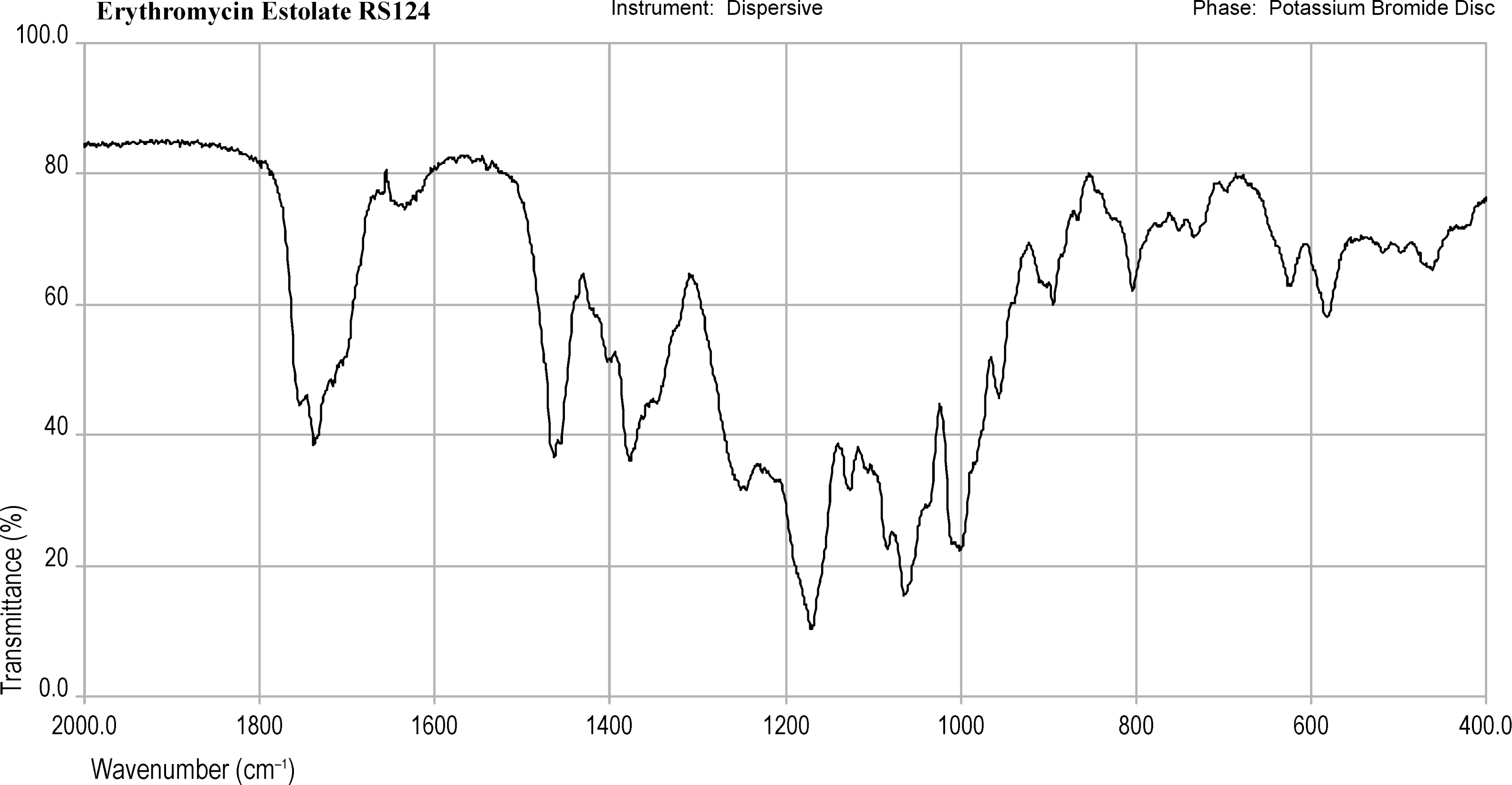 Erythromycin Estolate