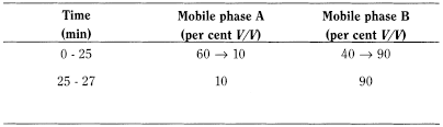 Econazole Nitrate
