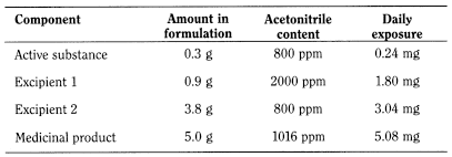 SC IV D. Residual Solvents