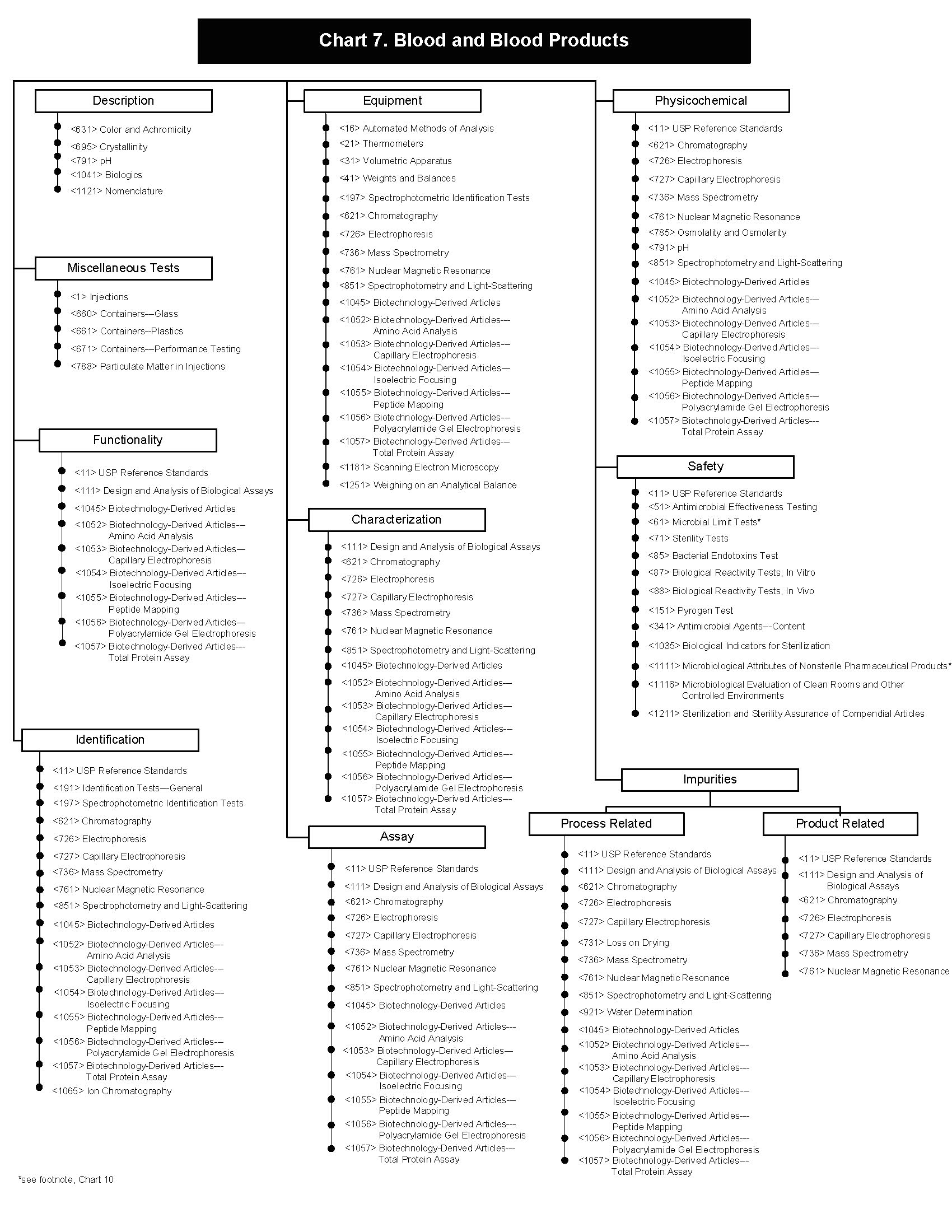 Blood and Blood Products
