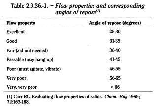 bp2010_v4_04_61_appendix_17_xvii 2936powderflow_1_bp2009_60_tb.png