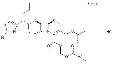 Cefcamate pivoxil hydrochloride, Cefcapene pivoxil hydrochloride, S ...