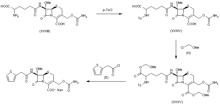 Cefoxitin, Mefoxitin, Mefoxin-药物合成数据库
