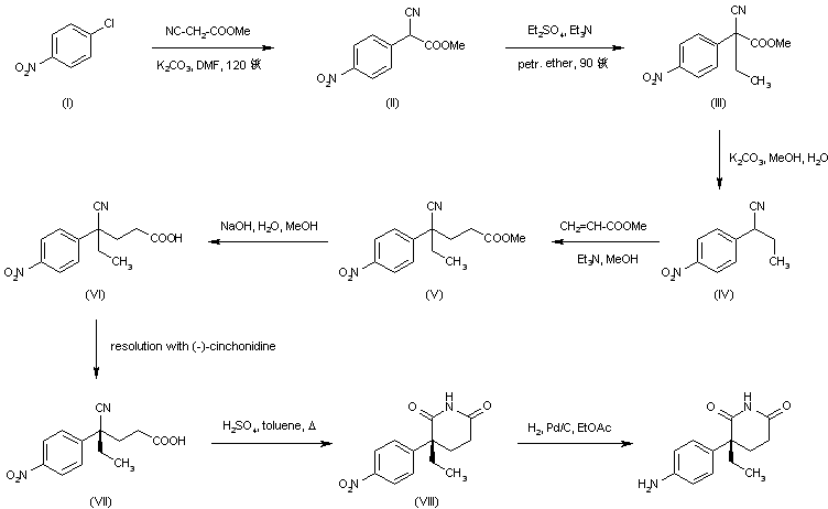Aminoglutethimide, AG-1, Orimeten, Cytadren-药物合成数据库