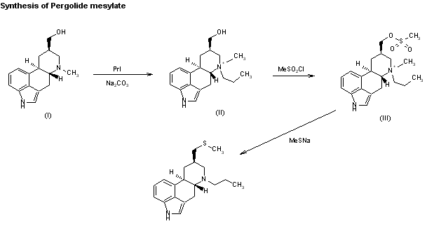 Pergolide mesylate, LY-141-B(free base), LY-127809, Pharken, Nopar ...