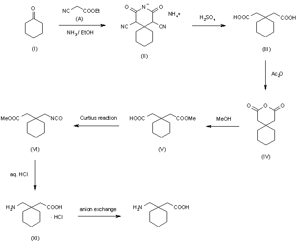 Gabapentin, DDS-2003, Goe-3450, CI-945, Neurontin-药物合成数据库