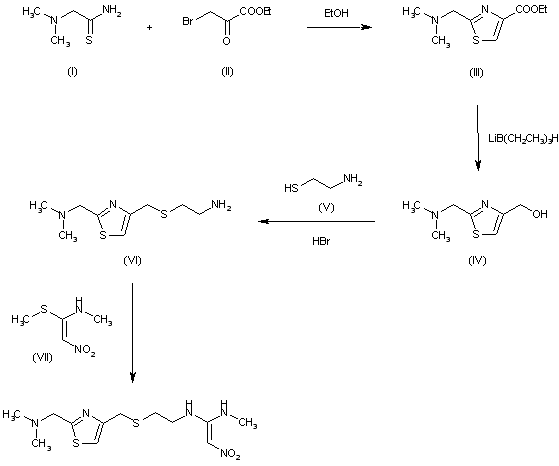 Nizatidine, ZE-101, ZL-101, LY-139037, Zanizal, Nizax, Acinon, Axid-药物合成数据库