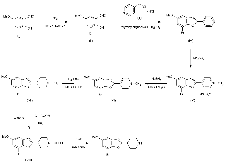 Brofaromine hydrochloride, CGP-11305A, Consonar-药物合成数据库