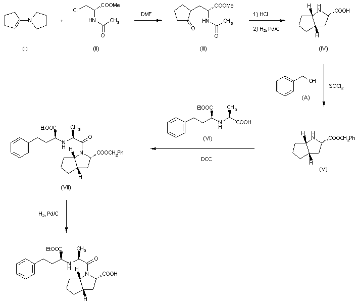 Ramipril, Hoe-498, Carasel, Altace, Delix, Ramace, Unipril, Tritace ...