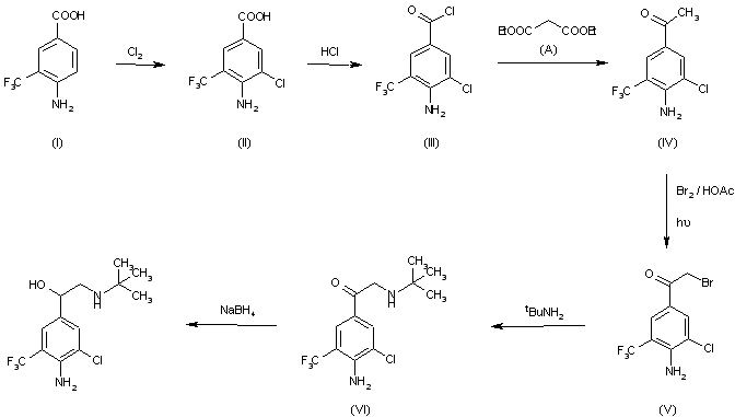 Mabuterol hydrochloride, KF-868DS, PB-868, Broncholin-药物合成数据库
