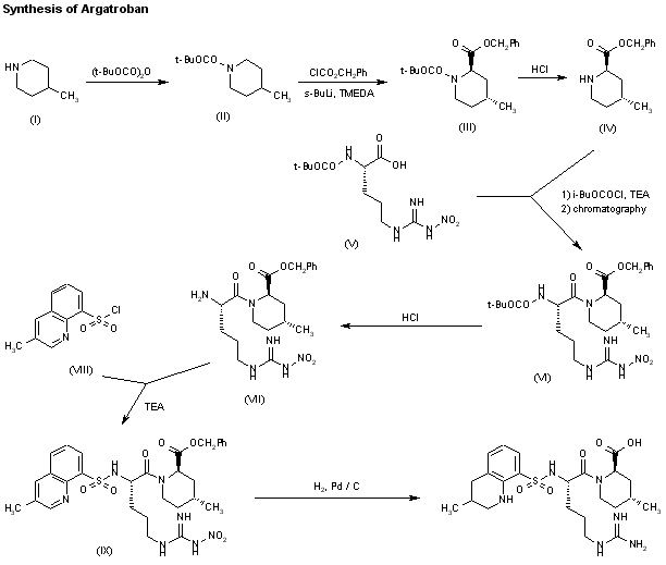 Argipidine, Argatroban monohydrate, GN1600, DK-7419, MDI-805, OM-805 ...