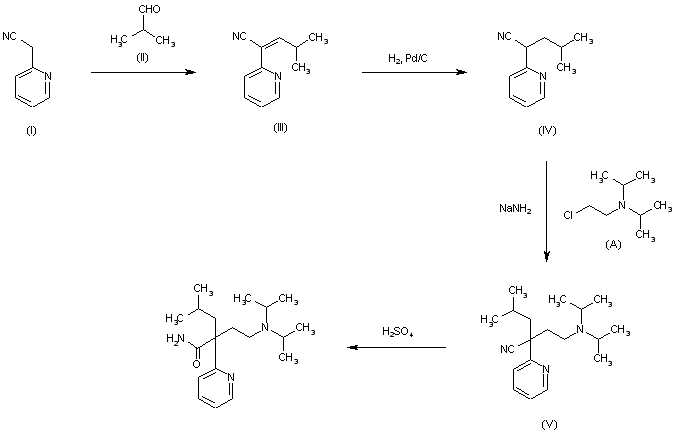 Pentisomide, Penticainide, ME-3202, CM-7857-药物合成数据库