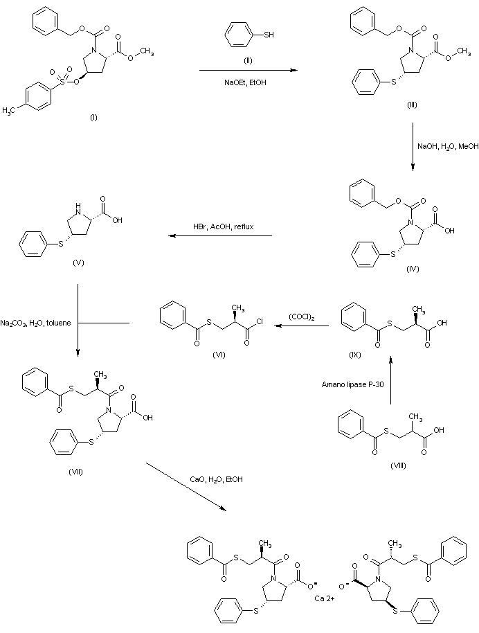 Zofenopril calcium, SQ-26900(K salt), SQ-26991, Zofepril, Zantipres ...