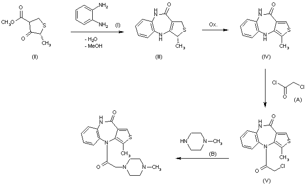 Telenzepine hydrochloride, SK-871, B-818-04(hemifumarate), B-803-32 ...