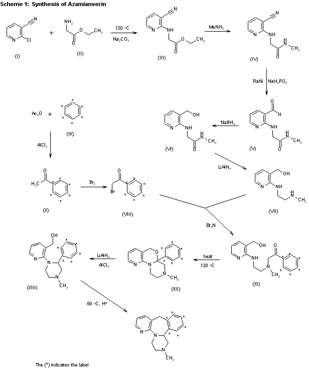 Mirtazapine, Azamianserin, Org-3770, Remeron SolTab, Zispin, Remergil ...