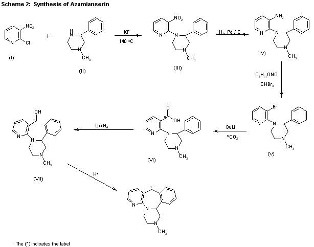Mirtazapine, Azamianserin, Org-3770, Remeron SolTab, Zispin, Remergil ...