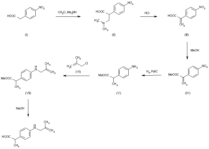 Alminoprofen, EB-382, Minalfene-药物合成数据库