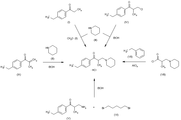 Eperisone hydrochloride, E-2000(tape), EMPP, Myonal-药物合成数据库