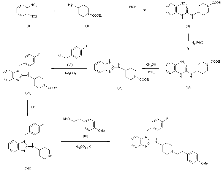 Astemizole, MJD-30, R-43512, Hismanal-药物合成数据库