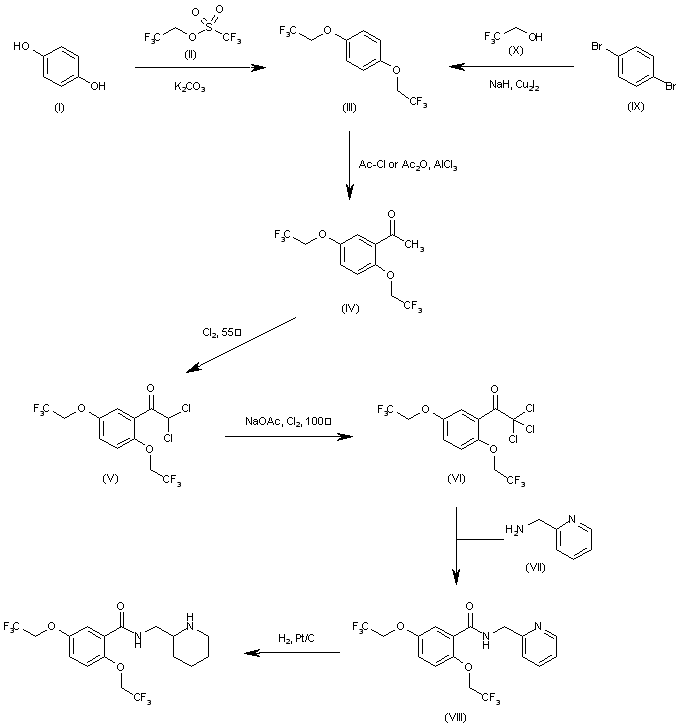 Flecainide acetate, E-0735, R-818, Apocard, Tambocor-药物合成数据库