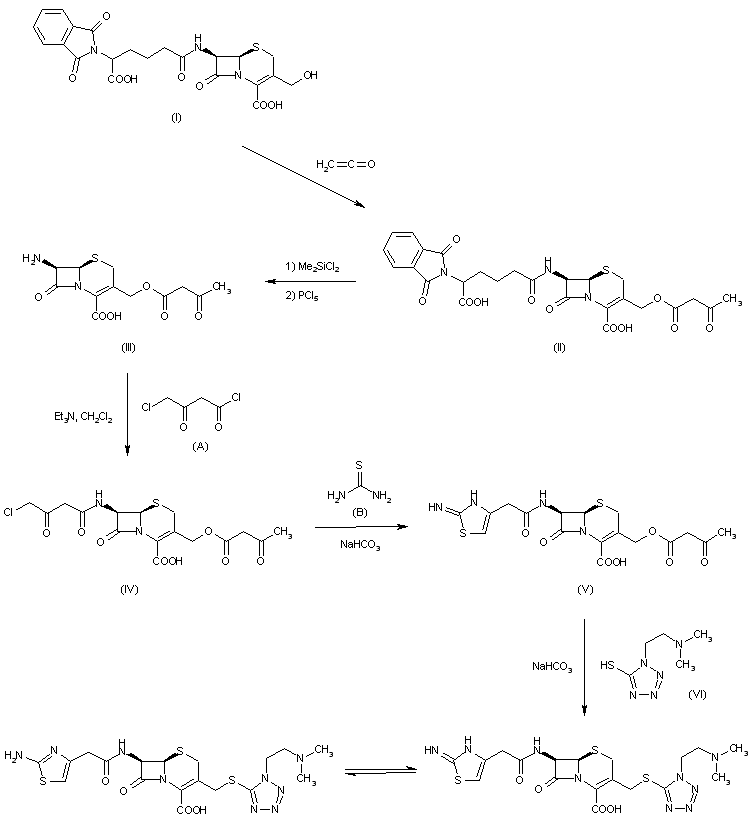Cefotiam hydrochloride, SCE-963, CGP-14221/E, Abbott-48999, Pansporin ...