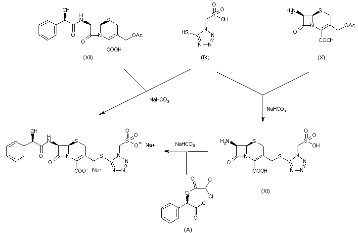 Cefonicid sodium, SK&F-D-75073-Z2, Monocid-药物合成数据库
