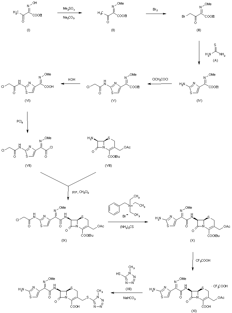 Cefmenoxime hydrochloride, SCE-1365(free acid), Bestron, Cemix, Tacef ...