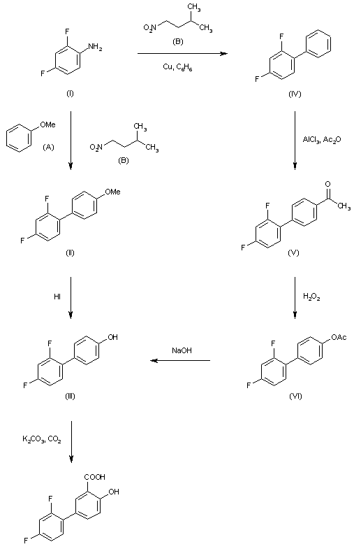 Diflunisal, MK-647, Dolobid-药物合成数据库
