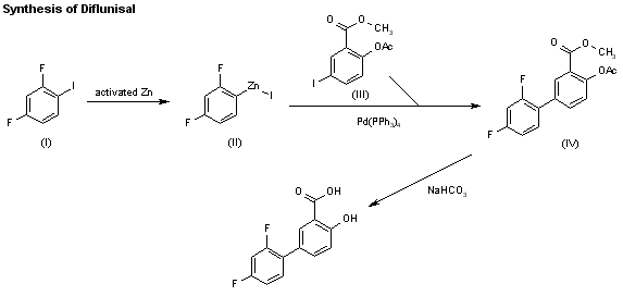 Diflunisal, MK-647, Dolobid-药物合成数据库