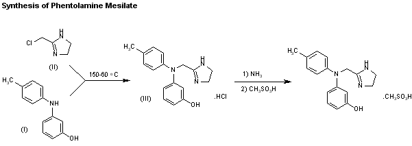Phentolamine mesilate, Z-Max, Vasofem, Vasomax, Regitin-药物合成数据库