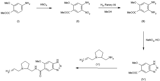 Alizapride, Limican, Liticum-药物合成数据库