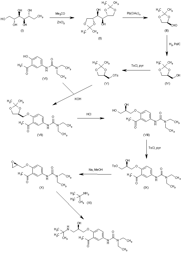 Celiprolol hydrochloride, ST-1396, Cordiax, Selectol, Celectol-药物合成数据库