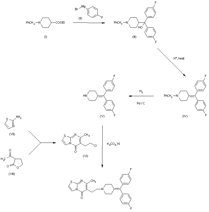 Ritanserin, R-55667, Tiserton-药物合成数据库