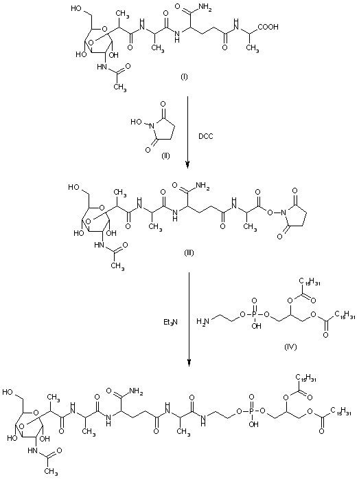 L-MTP-PE, MLV-19835A, CGP-19835A, MTP-PE, MEPACT, ACT-药物合成数据库