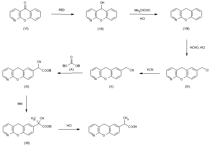 Pranoprofen, Y-8004, Pransus, Niflan-药物合成数据库