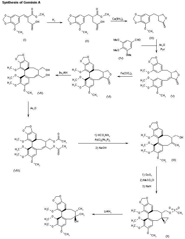 Besigomsin, Gomisin A, Schisandrol B, TJN-101-药物合成数据库