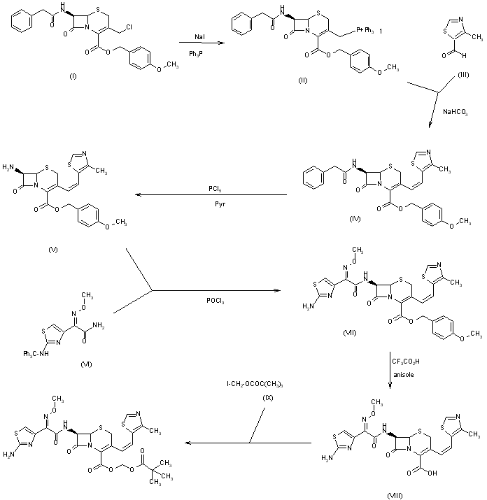 Cefditoren pivoxil, ME-1207, Spectracef, Meiact-药物合成数据库