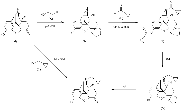 Naltrexone hydrochloride, PTI-901, EN-1639A, Vivitrex, Naltrel(Slow ...