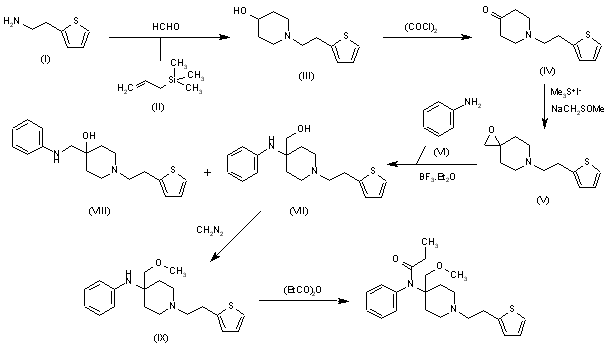 Sufentanil citrate, R-33800, R-30730(free base), Sufenta-药物合成数据库